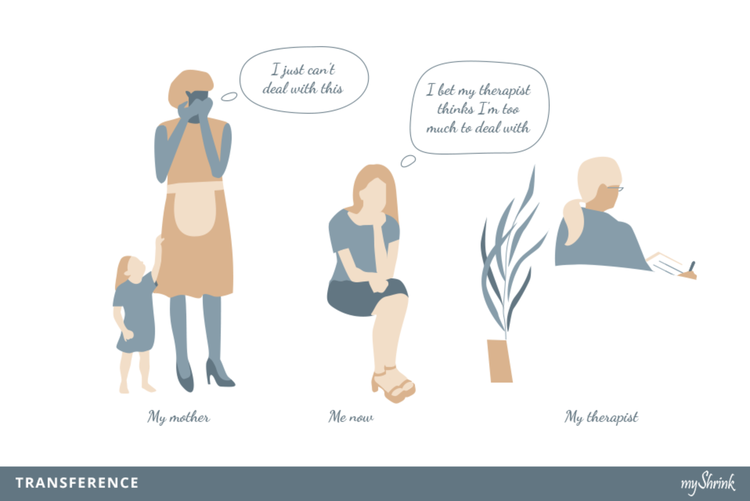 What is transference? An Alternate View - » myShrink